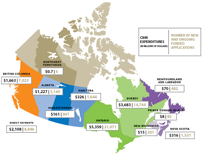 CIHR in Numbers 2017–18 - CIHR