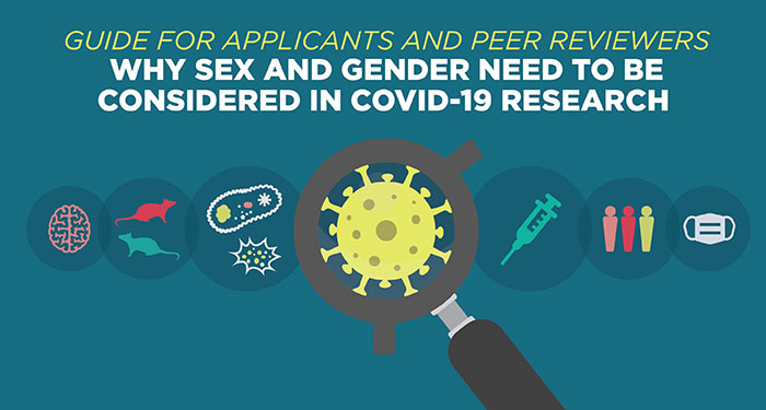 Institute of Gender and Health - CIHR